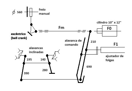 PROJETO BÁSICO DE TIMONERIAS DE FREIO – APLICAÇÃO – PARTE 2 – Paulo
